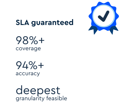 Spend Analytics | Sievo